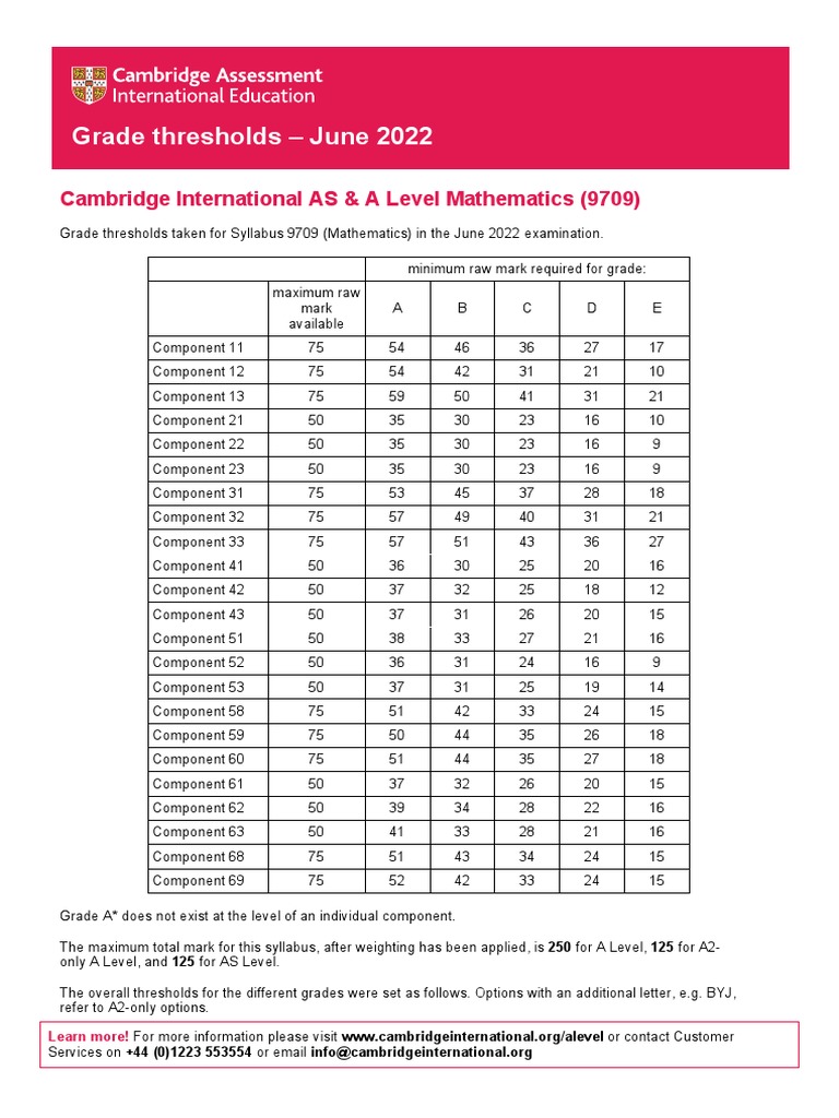 659670 Cambridge International as and a Level Mathematics 9709 Grade ...