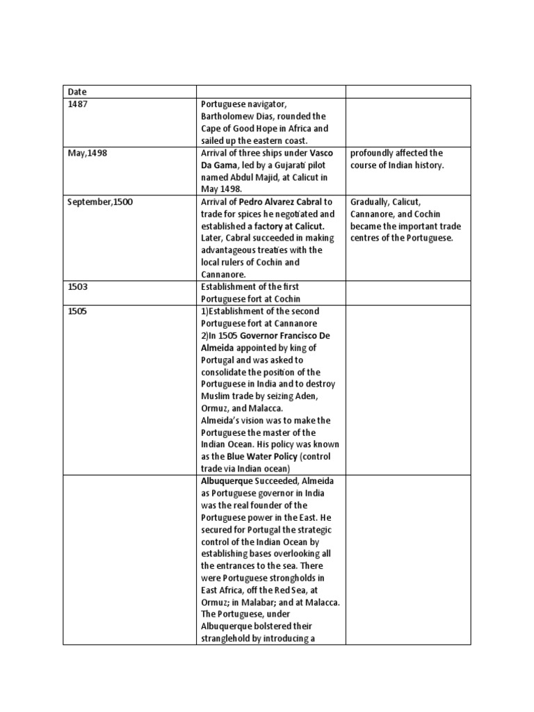 Modern History Notes | PDF