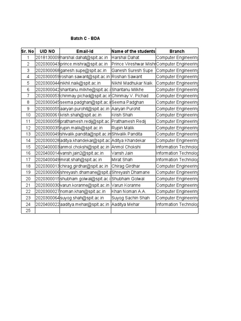 Batch C - BDA Sr. No Uid No Email-Id Name of The Students Branch | PDF