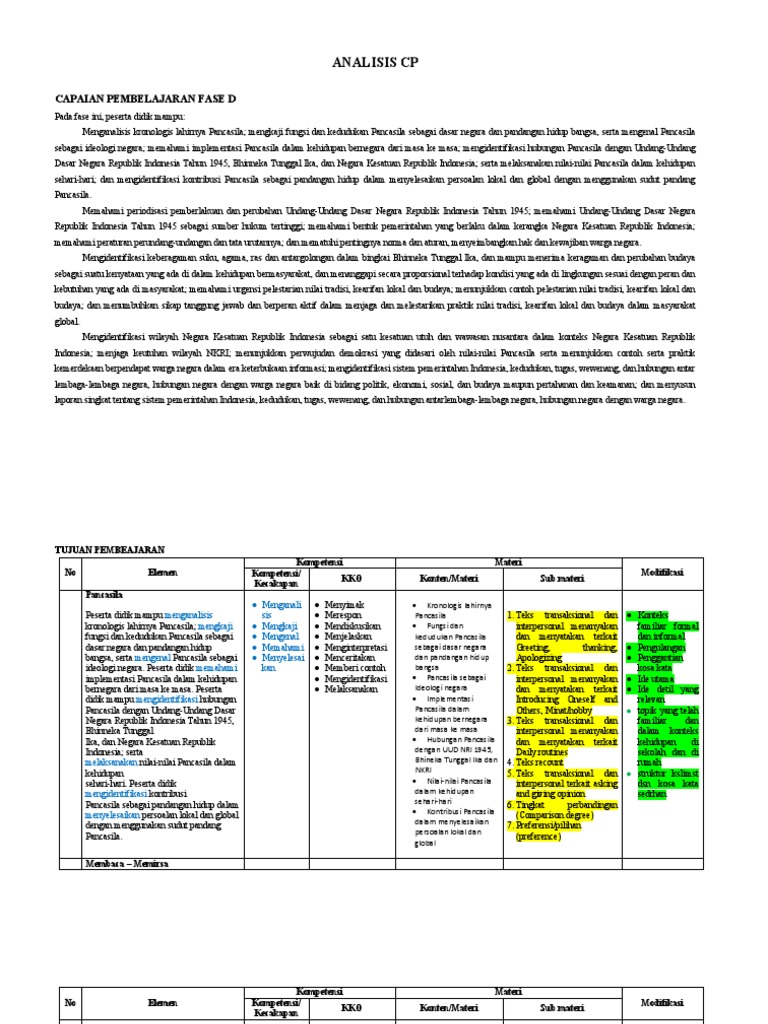 Bedah CP Pendidikan Pancasila - Fase D | PDF