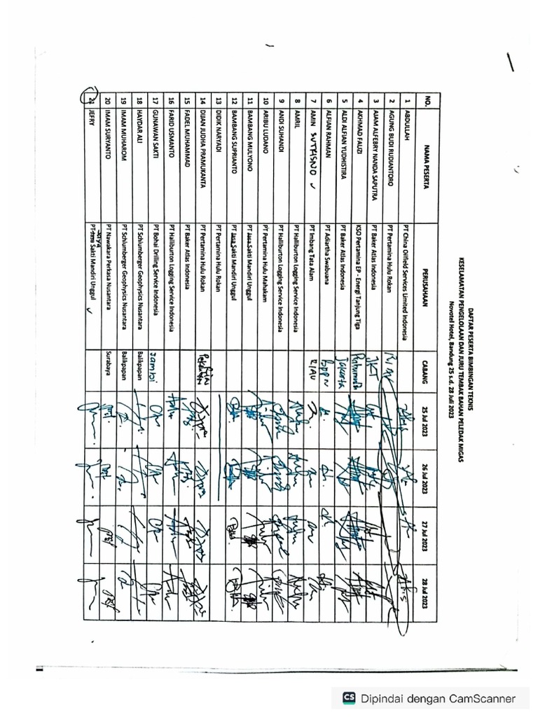 Absensi Handak | PDF