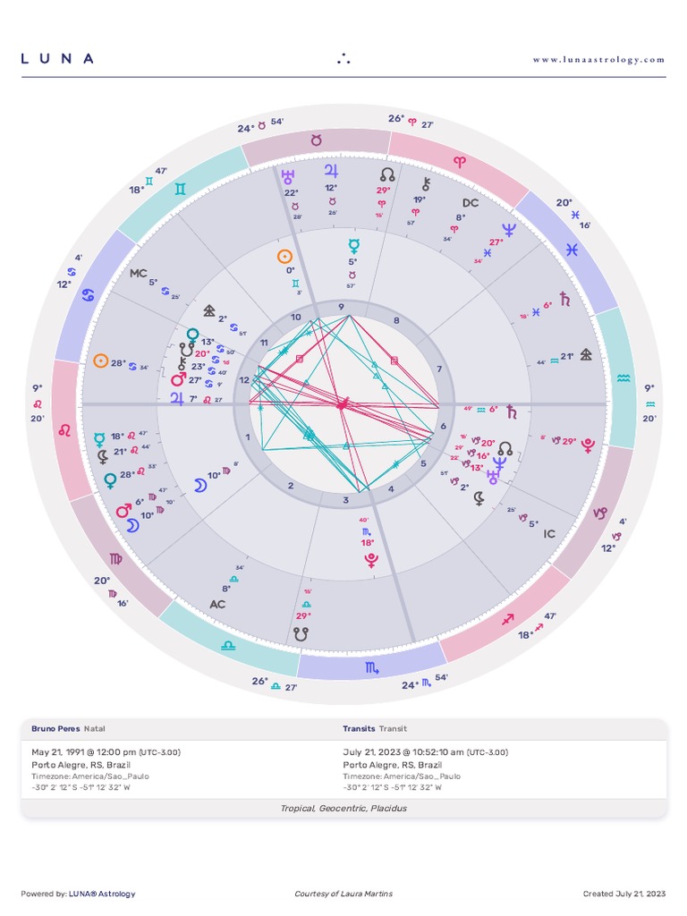 LUNA Horoscope | PDF