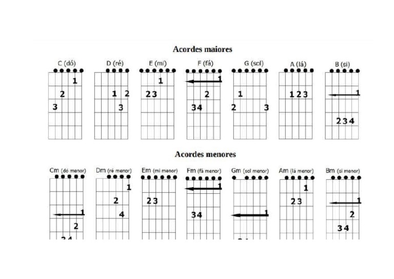 Acordes de Violão (Maiores e Menores) | PDF