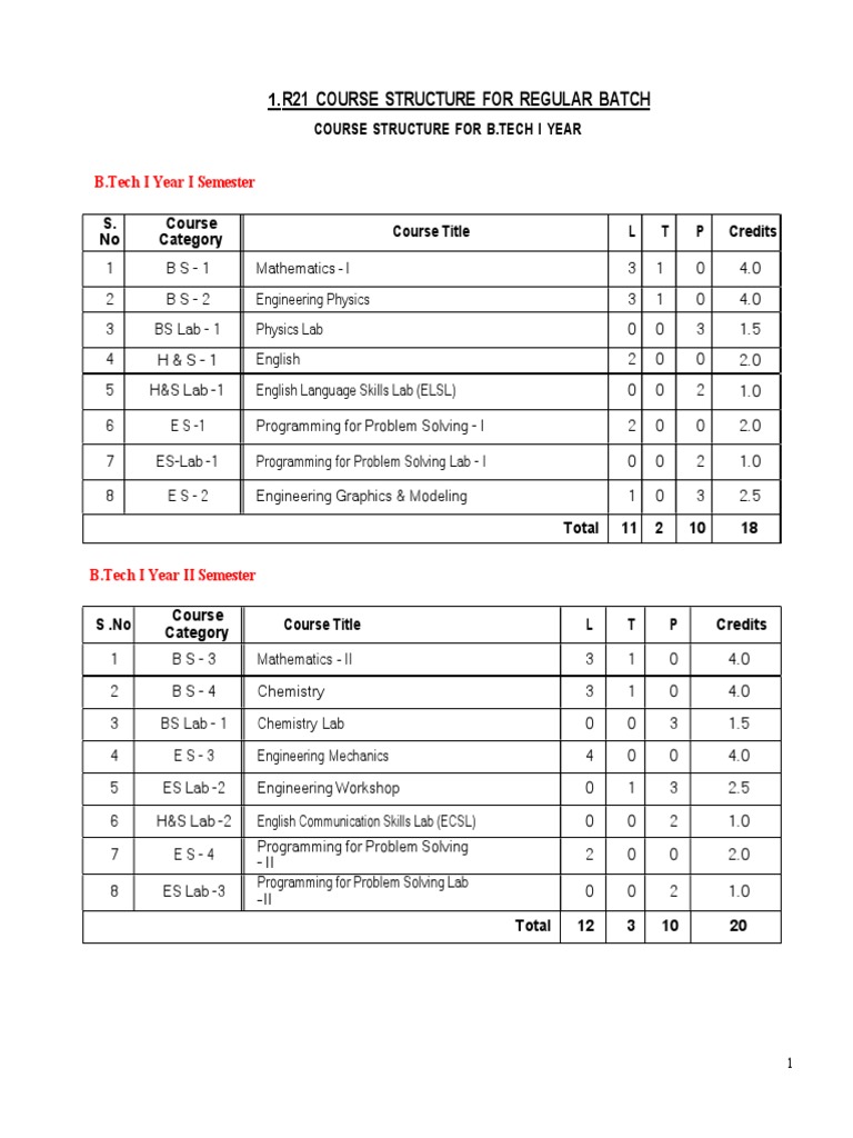 B.Tech Course Structure Overview | PDF