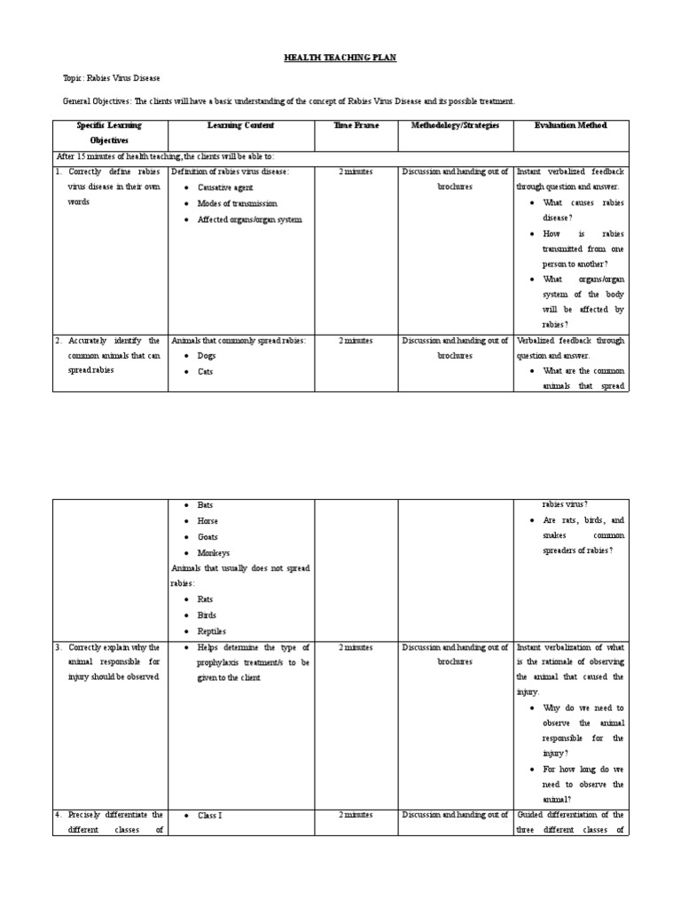 Health Teaching Plan Revised | PDF