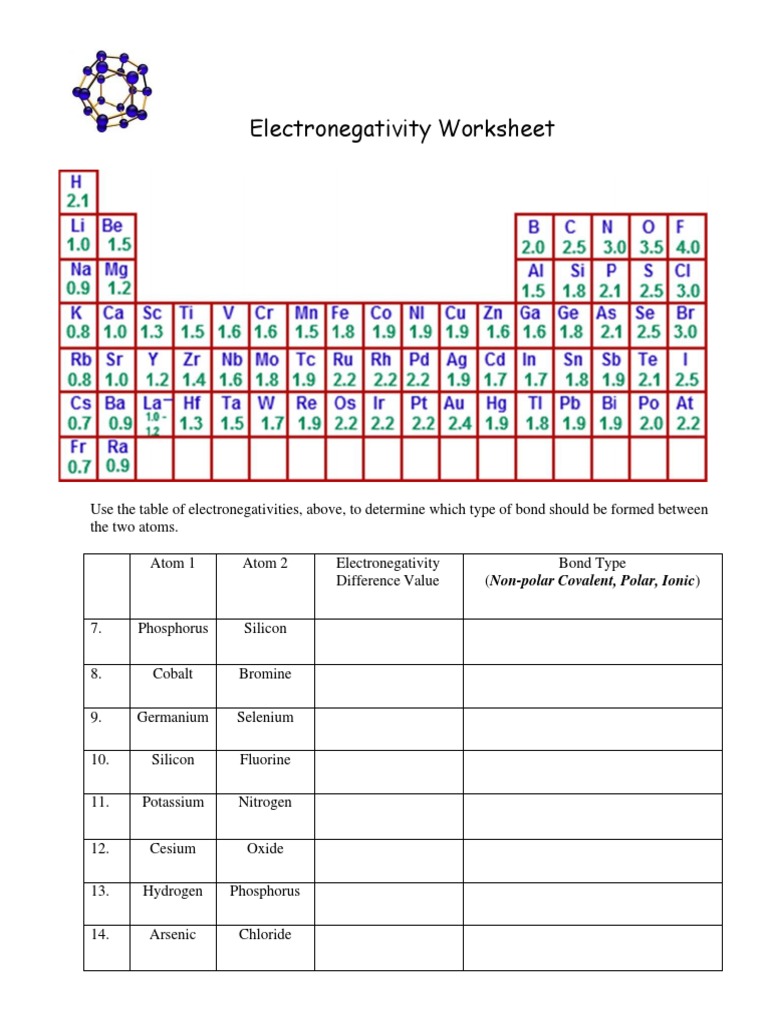 Electronegativity Worksheet-1 | PDF | Science & Mathematics