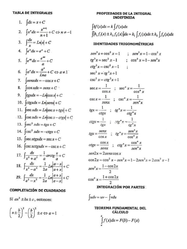 Formulario Básico de Integrales y Derivadas | PDF