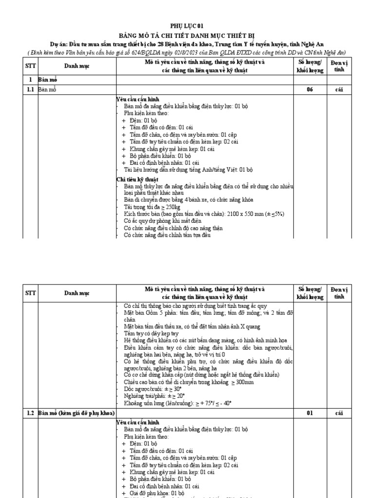 11 Phu Luc 01 Bang Mo Ta Chi Tiet Danh Muc Thiet Bi 28 Don Vi 2628 | PDF