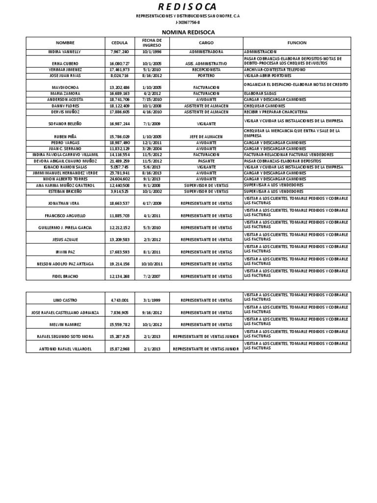 Funciones Por Trabajador | PDF