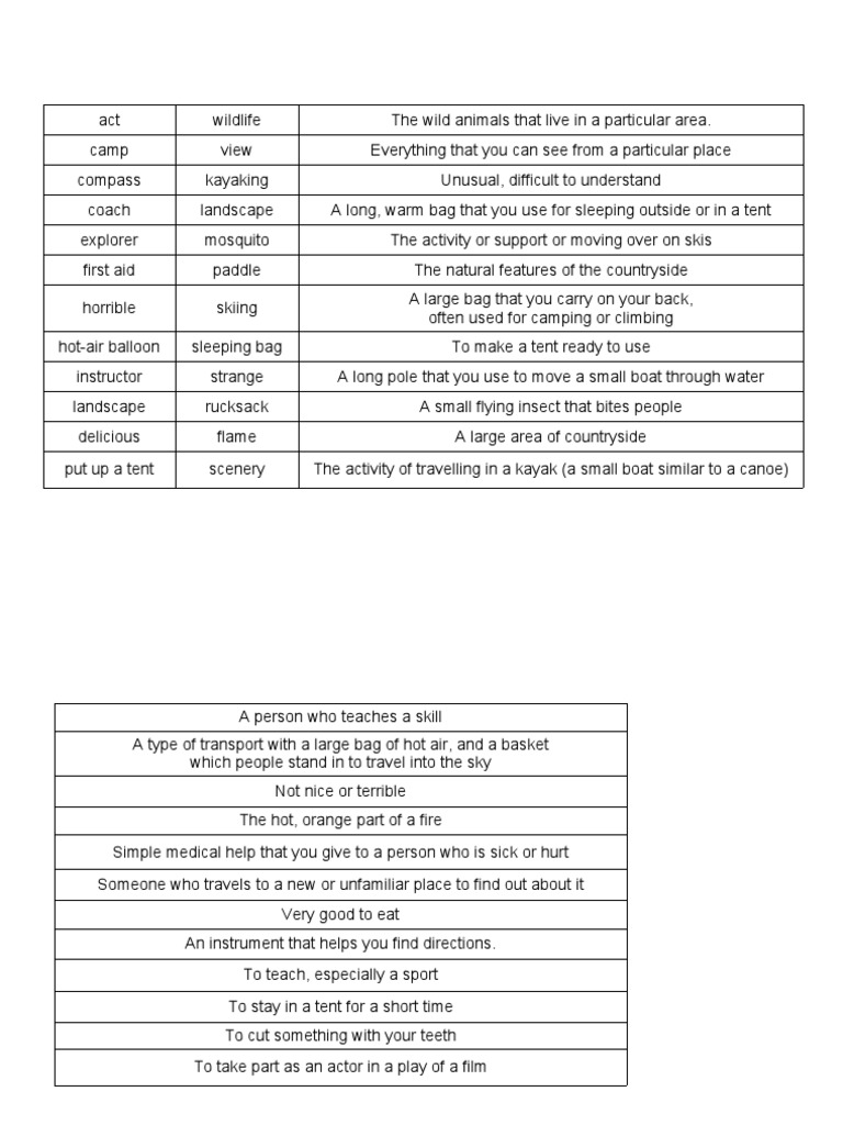 Vocabulary Unit 3 Worksheet | PDF