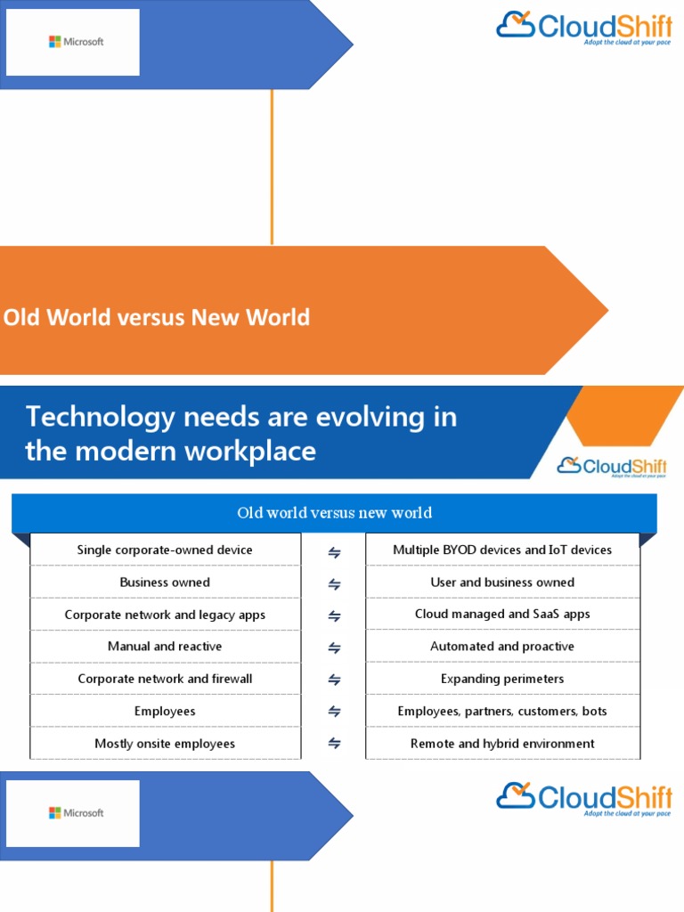 End Point Manager | PDF | Cloud Computing | System Software