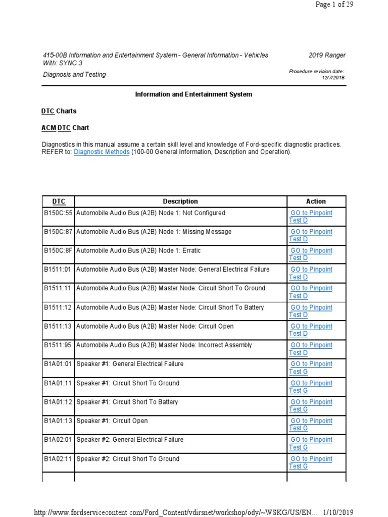415-00B Information and Entertainment System - SYNC3 - Diagnosis and ...