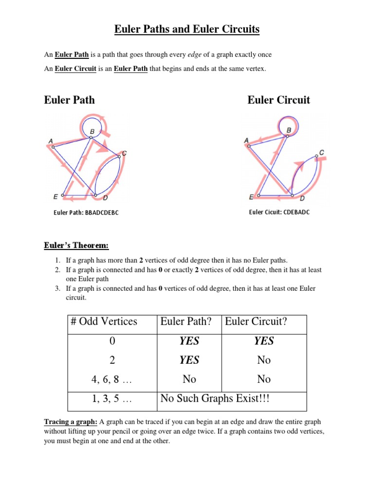 Graph Theory: Euler Paths & Circuits | PDF | Vertex (Graph Theory) | Mathematics