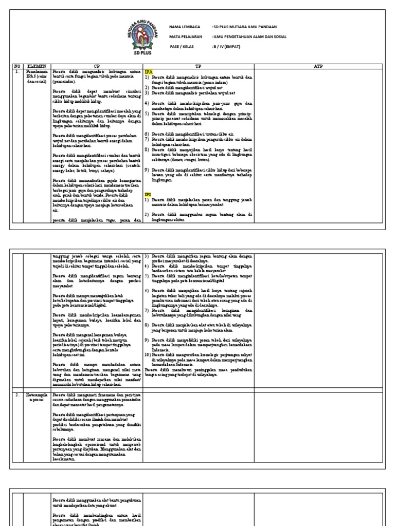 CP, TP, Atp Ipas Kelas 4 | PDF