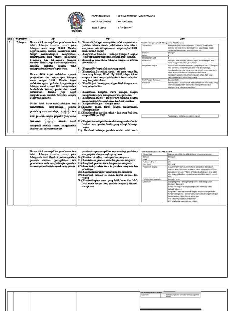 CP, TP, Atp MTK Kelas 4 | PDF