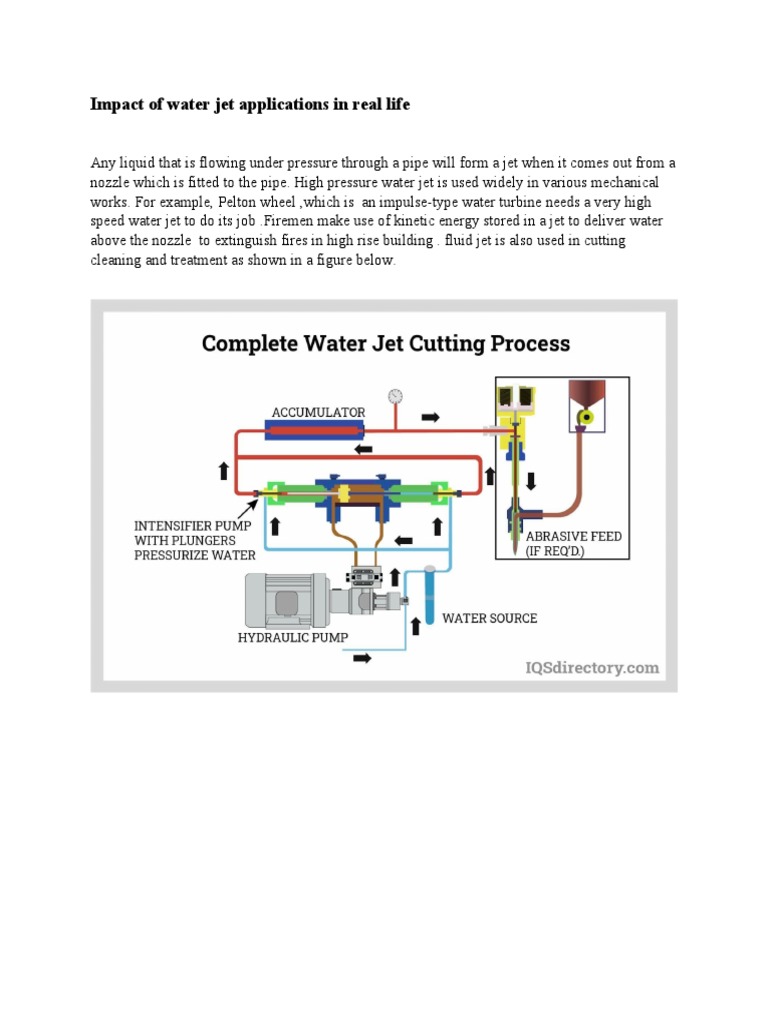 Impact of Water Jet Applications in Real Life | PDF