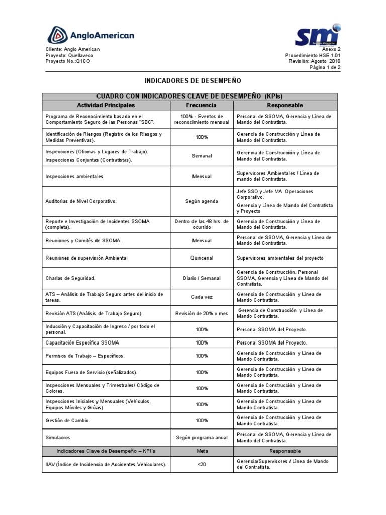 1.01-Anexo-2 Indicadores Desempeño Rev. MA | PDF | Tecnología