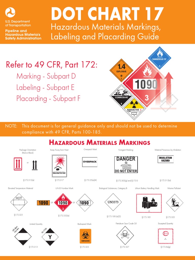 DOT Chart 17: Hazmat Class Guide | PDF | Dangerous Goods | Cargo
