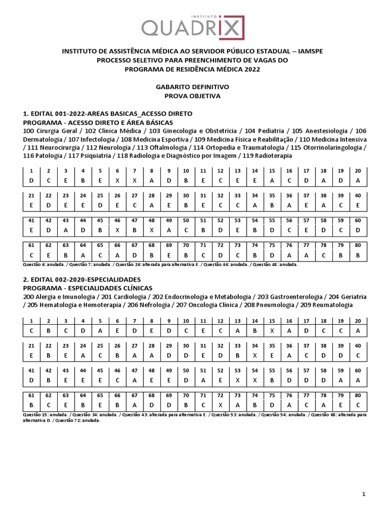 1_IAMSPE_RM-2022-gabarito_definitivo_prova_objetiva | PDF | Especialidades médicas | Medicina ...