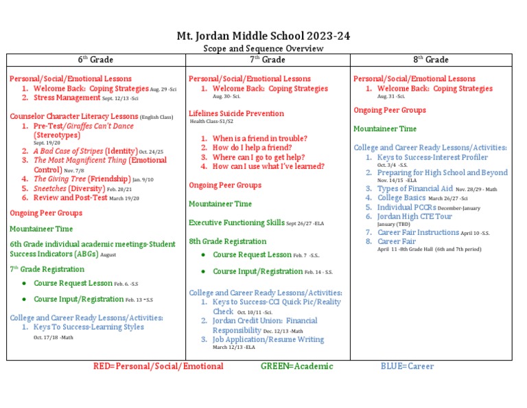 Scope and Sequence 2023 | PDF