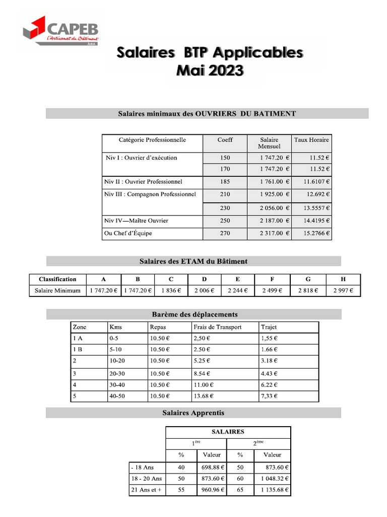 GRILLE BTP Mai 2023 | PDF