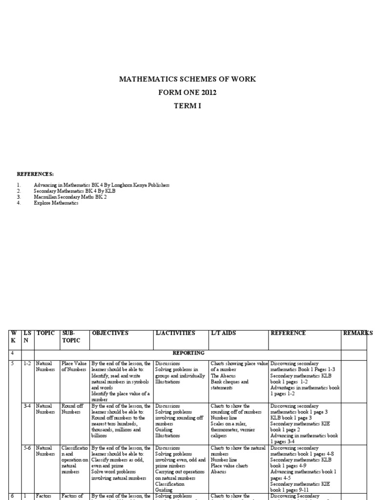 Math Scheme Form 1 | Download Free PDF | Mathematics | Multiplication