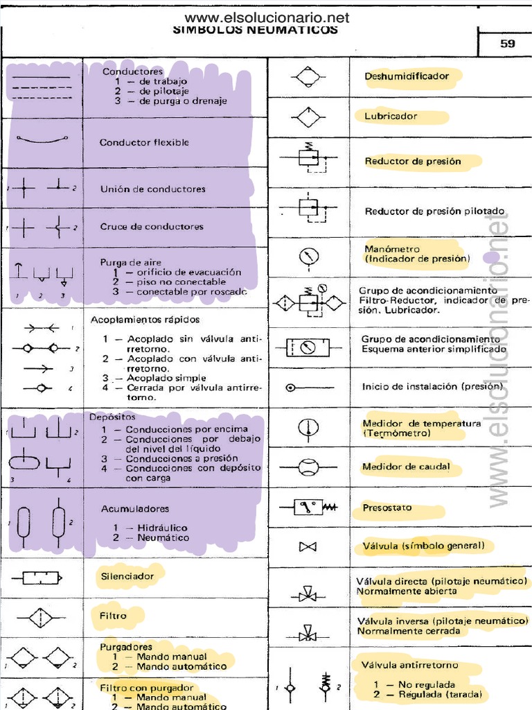 Símbolos Neumáticos y Usos | PDF