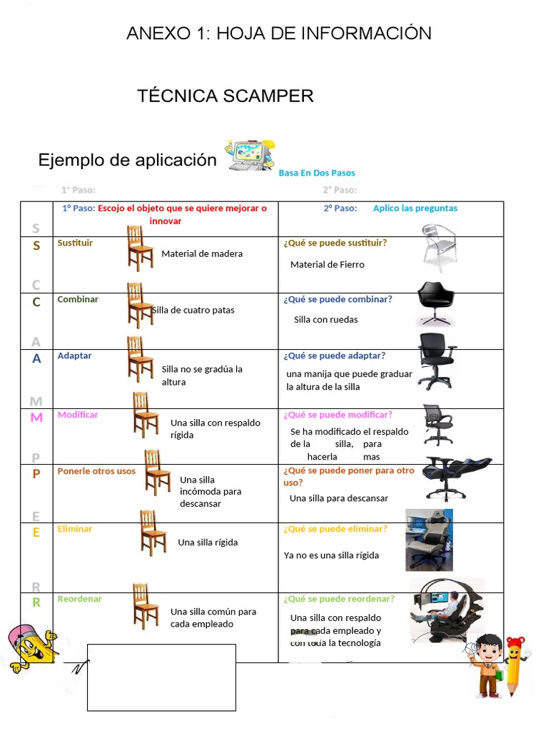 Aplicamos La Tecnica Scamper | PDF