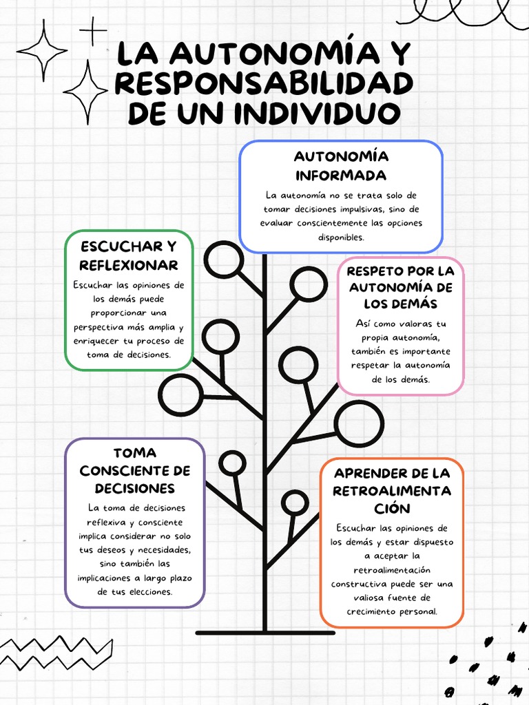 La Autonomía y Responsabilidad de Un Individuo | PDF