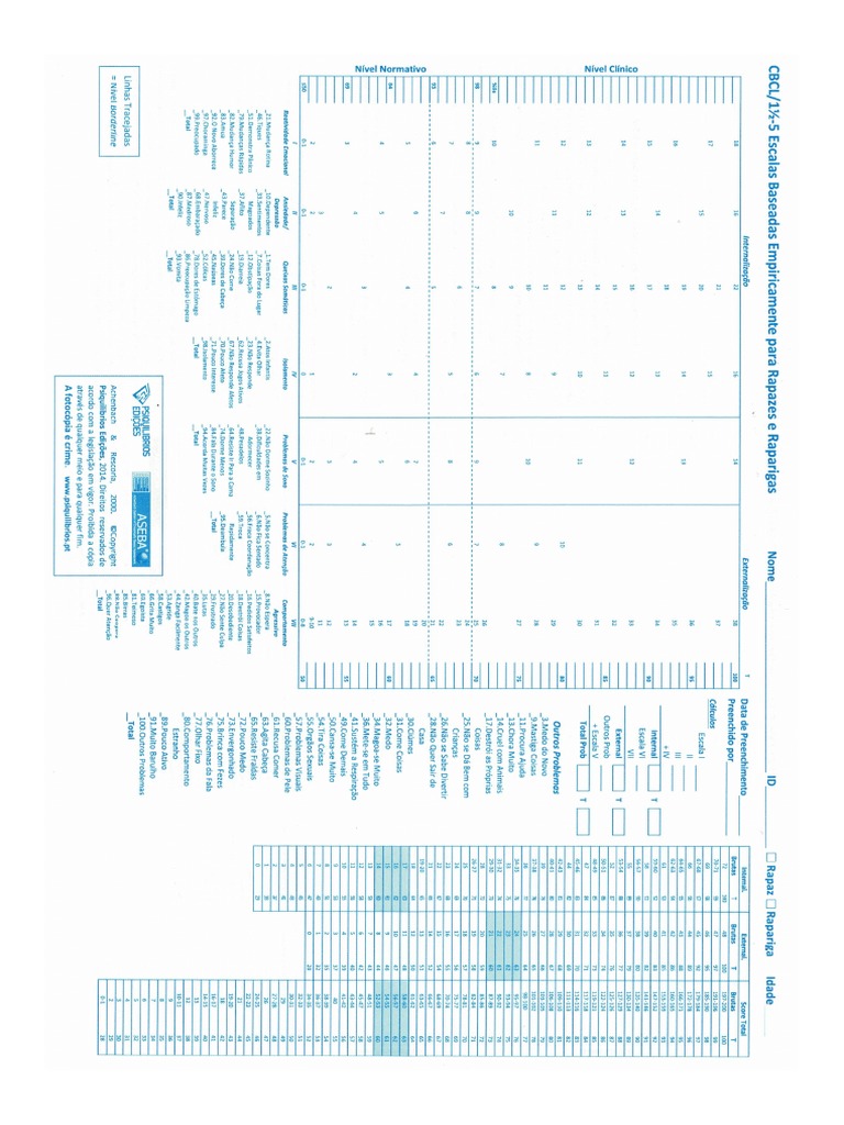 Cotação - CBCL 1 - 5-5 Anos - Gráficos | PDF