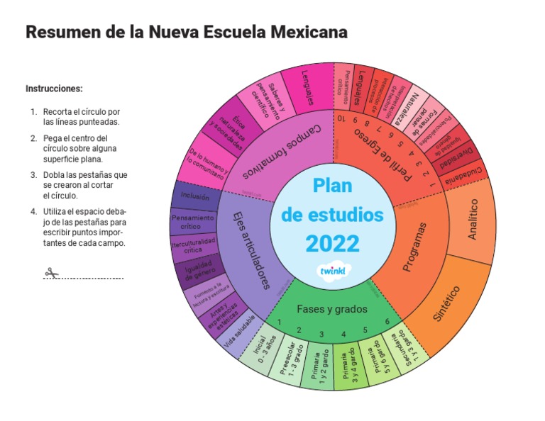 Sa Cs 1673388392 Hoja de Actividad Resumen de La Nueva Escuela Mexicana - Ver - 4 | PDF