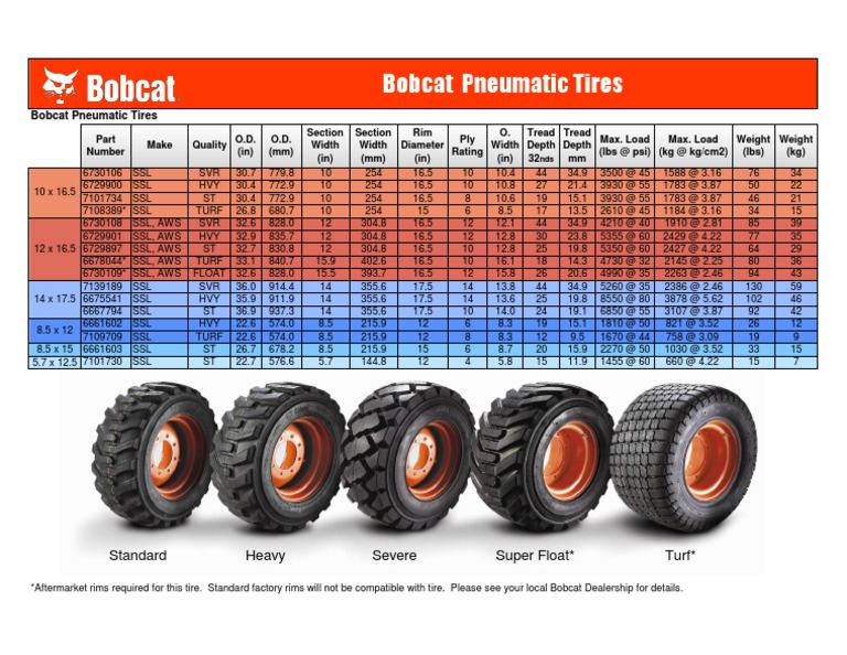 Bobcat Pneumatic Tires | PDF | Products | Manufactured Goods