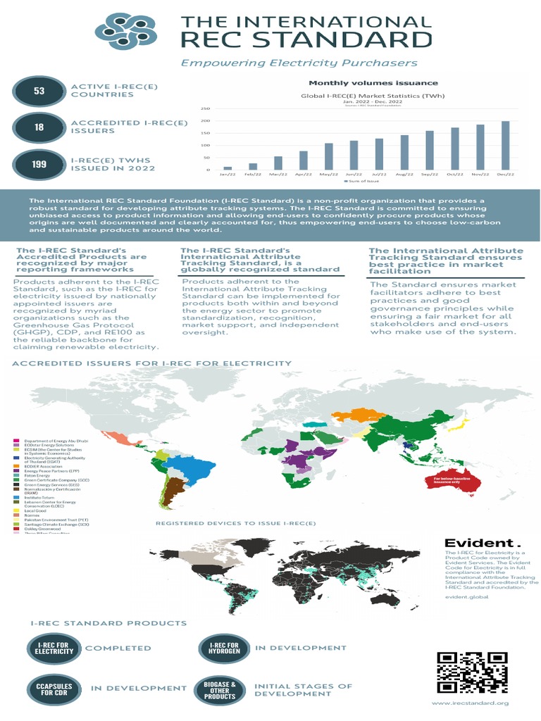 I REC Standard Infographic - 3.0 1 | PDF | Low Carbon Economy | Economies