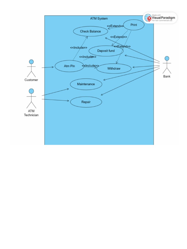 Practical 2 Software Engineering | PDF
