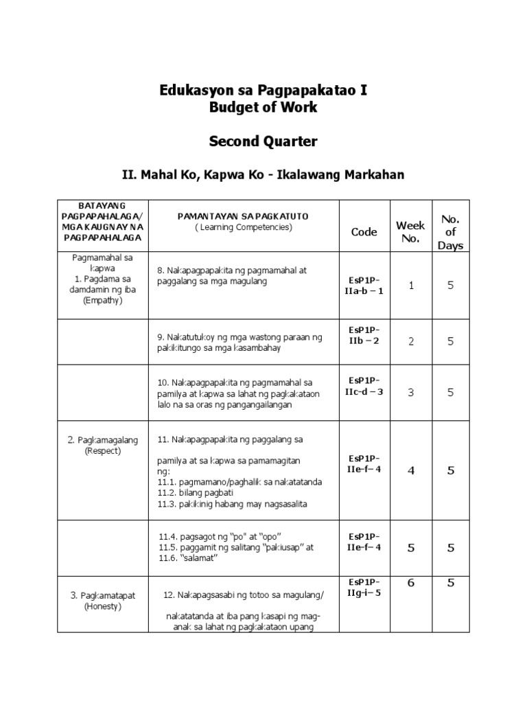 BW - Esp 1 - Q2 | PDF