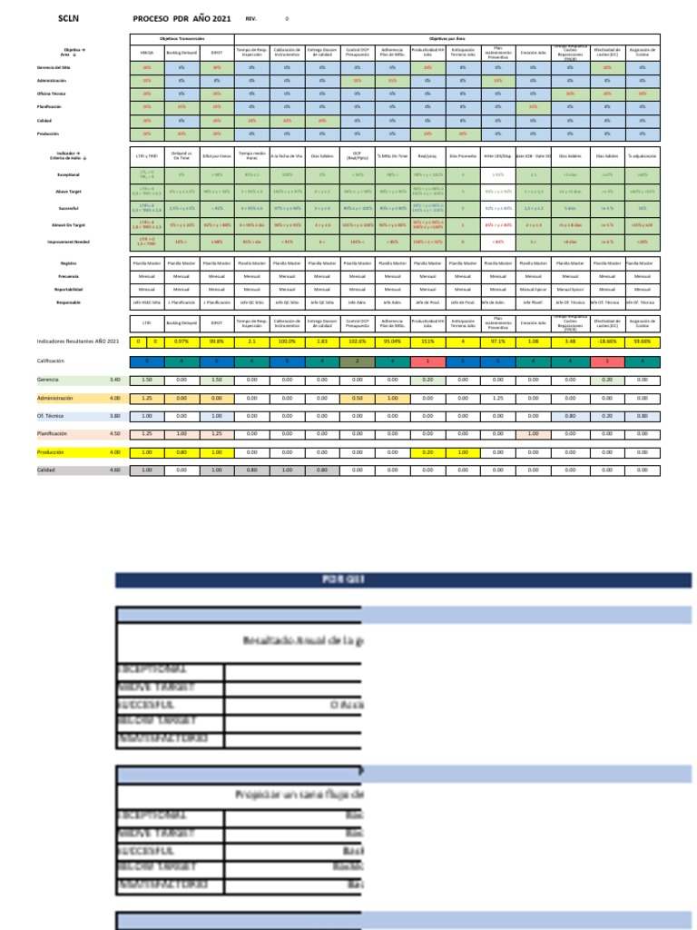 KPIs PDR SCLN 2021 Final | PDF