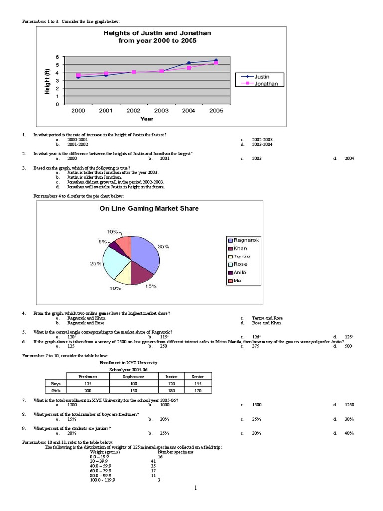 NMAT Sample Quantitative Exam | PDF