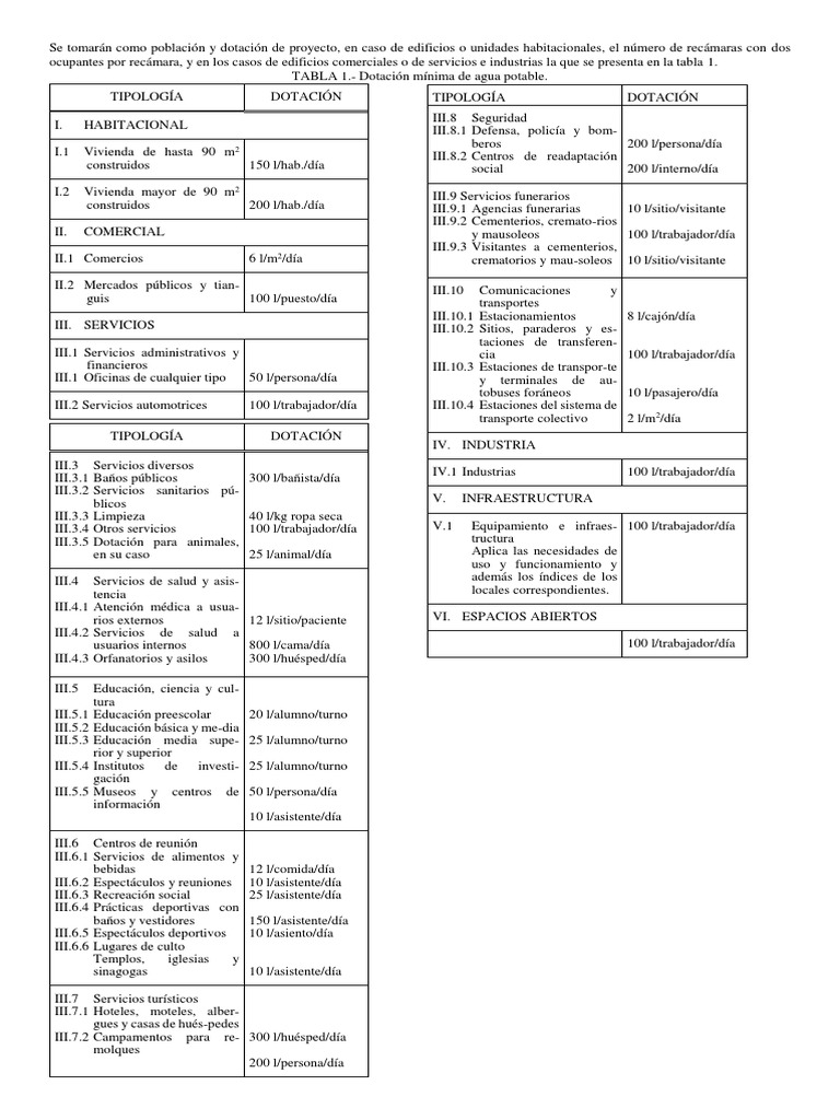 Tablas Inst. Hidraulica | PDF | Tap (Válvula) | Plomería