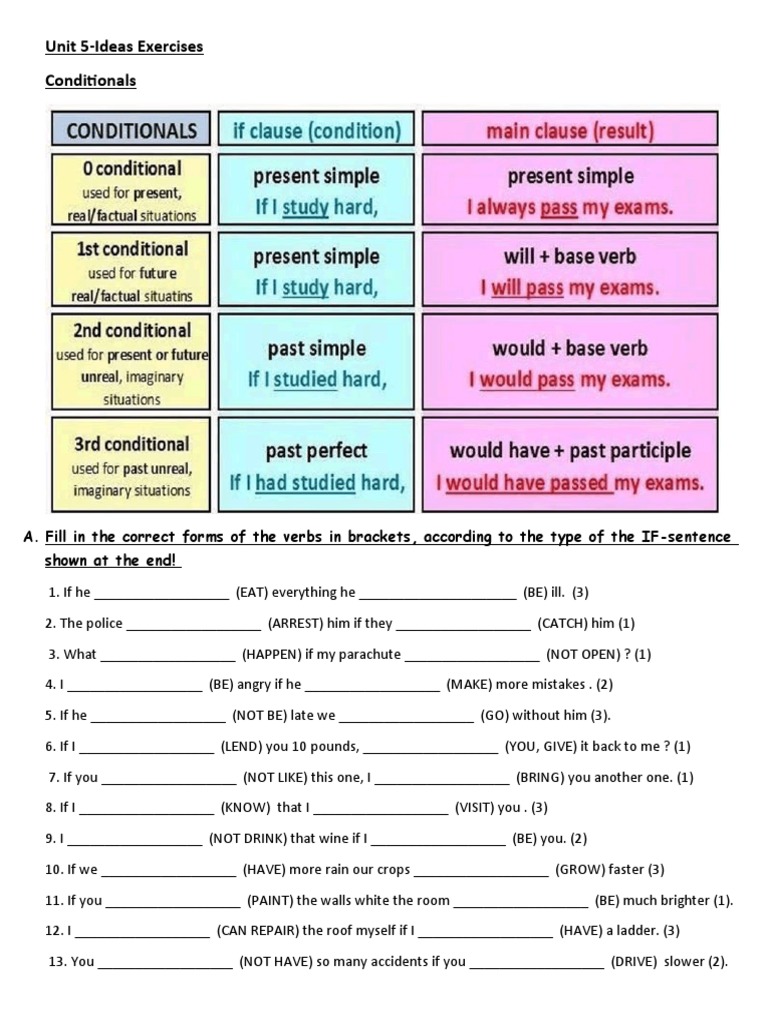 Unit 5 Grammar Sheet Conditionals | PDF