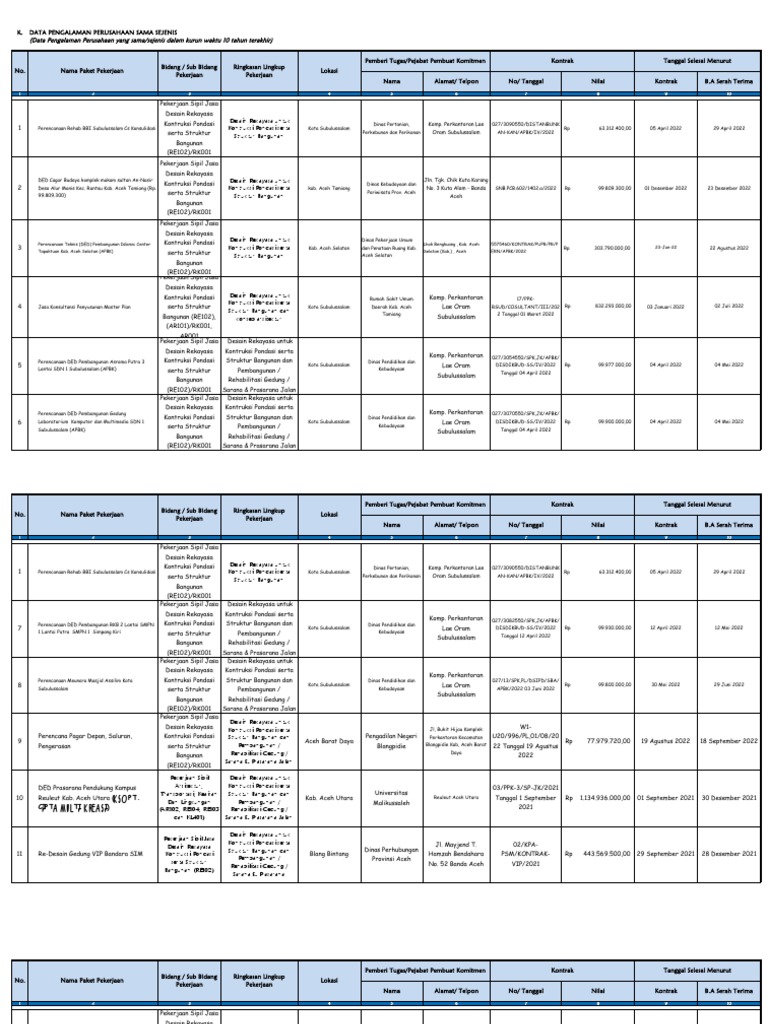 Daftar Pengalaman Axial Form PQ 2023 | PDF