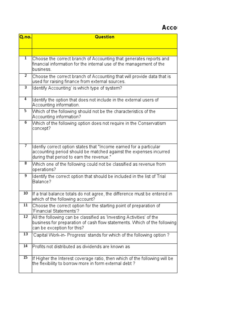 AFM - IMP Questions (Canvas) | PDF