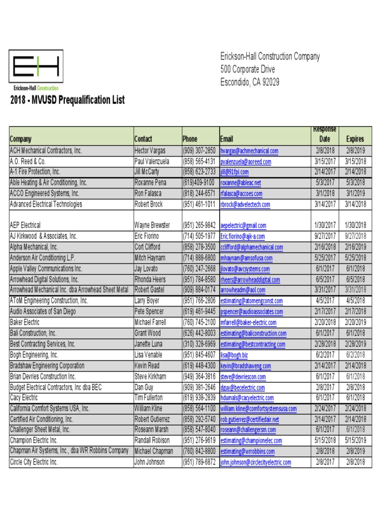 2018 - MVUSD Prequalification List - To District 10-24-18 | PDF
