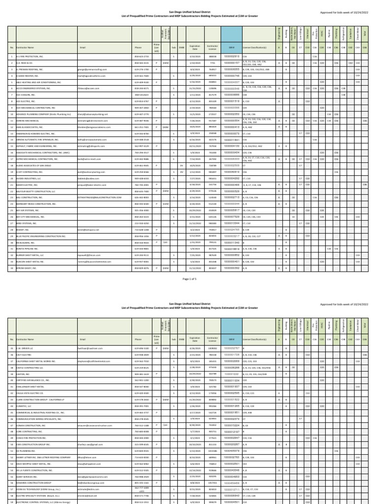 10.24GC'SandMEP - Prequalified GC's and MEP Contractors 10.24.2022 | PDF