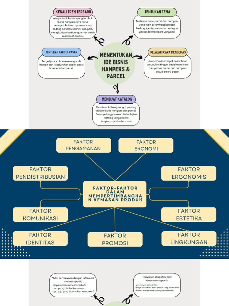 PPT Menguasai Desain Parcel dan Hampers | PDF