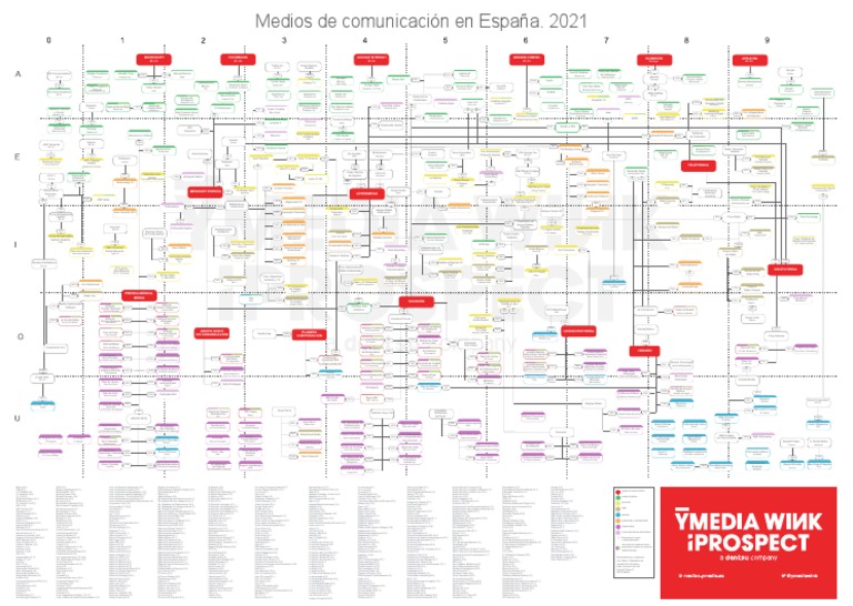 Mapa de Medios | PDF
