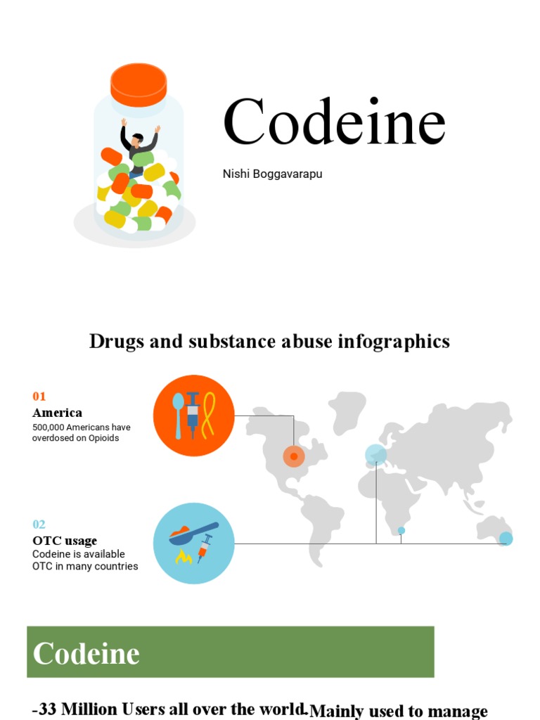 Codeine | PDF | Opioid | Drugs