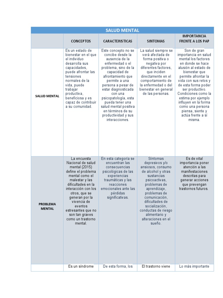 Matriz de organización conceptual sobre salud mental. AA1-EV01 | PDF ...
