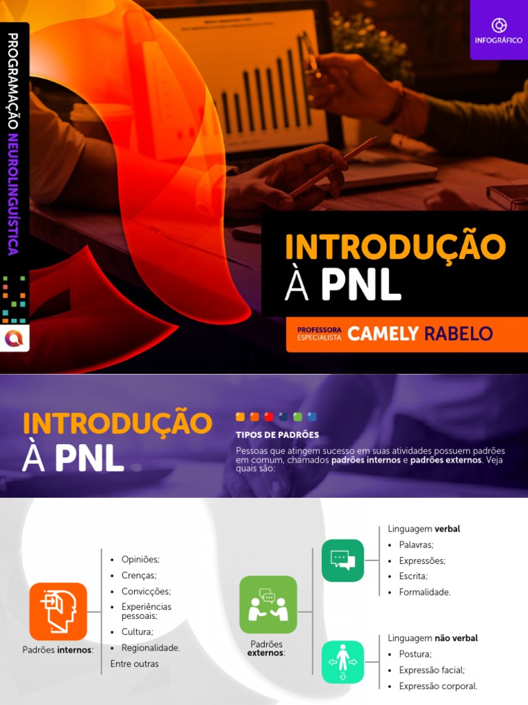 INFO INTRODUCAO Ao PNL | PDF | Carreira e Crescimento