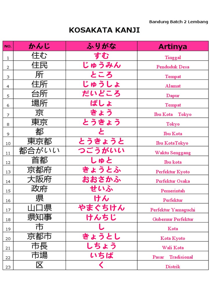 Kanji N4 Owarida | PDF