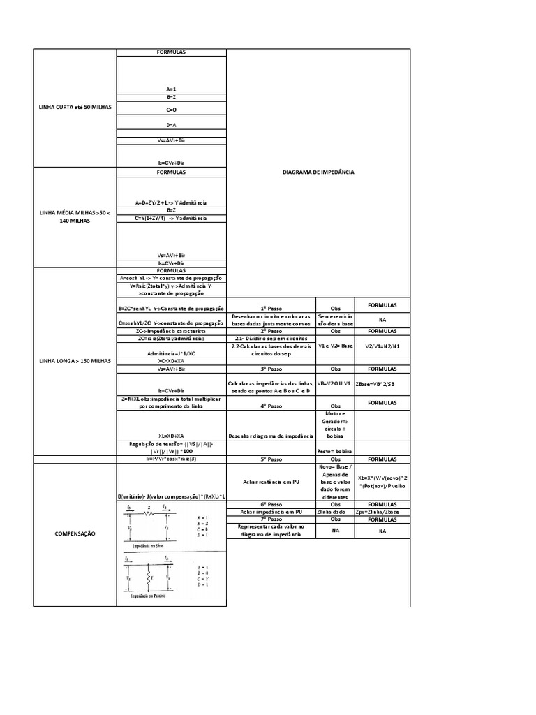 SEP formulario p2 | PDF | Impedância elétrica | Ciências Físicas